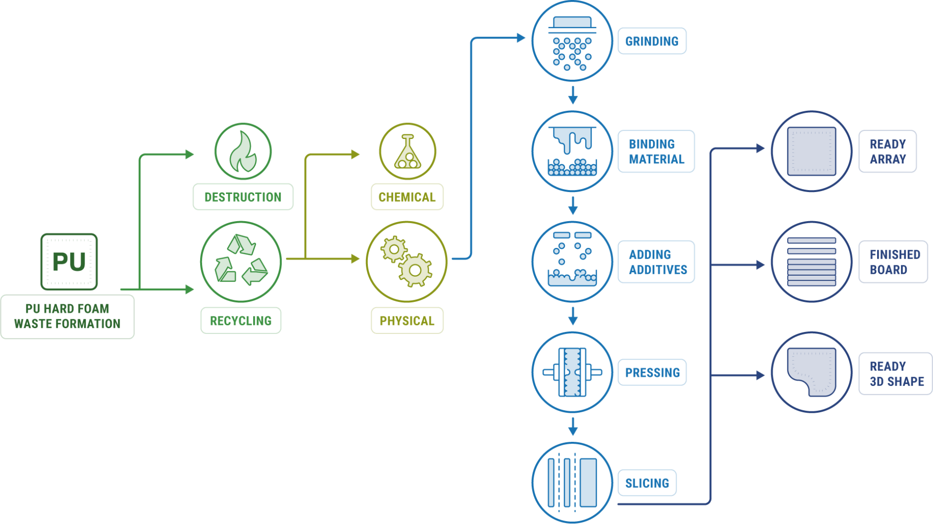 The Importance of Collecting and Recycling Rigid PU Foam